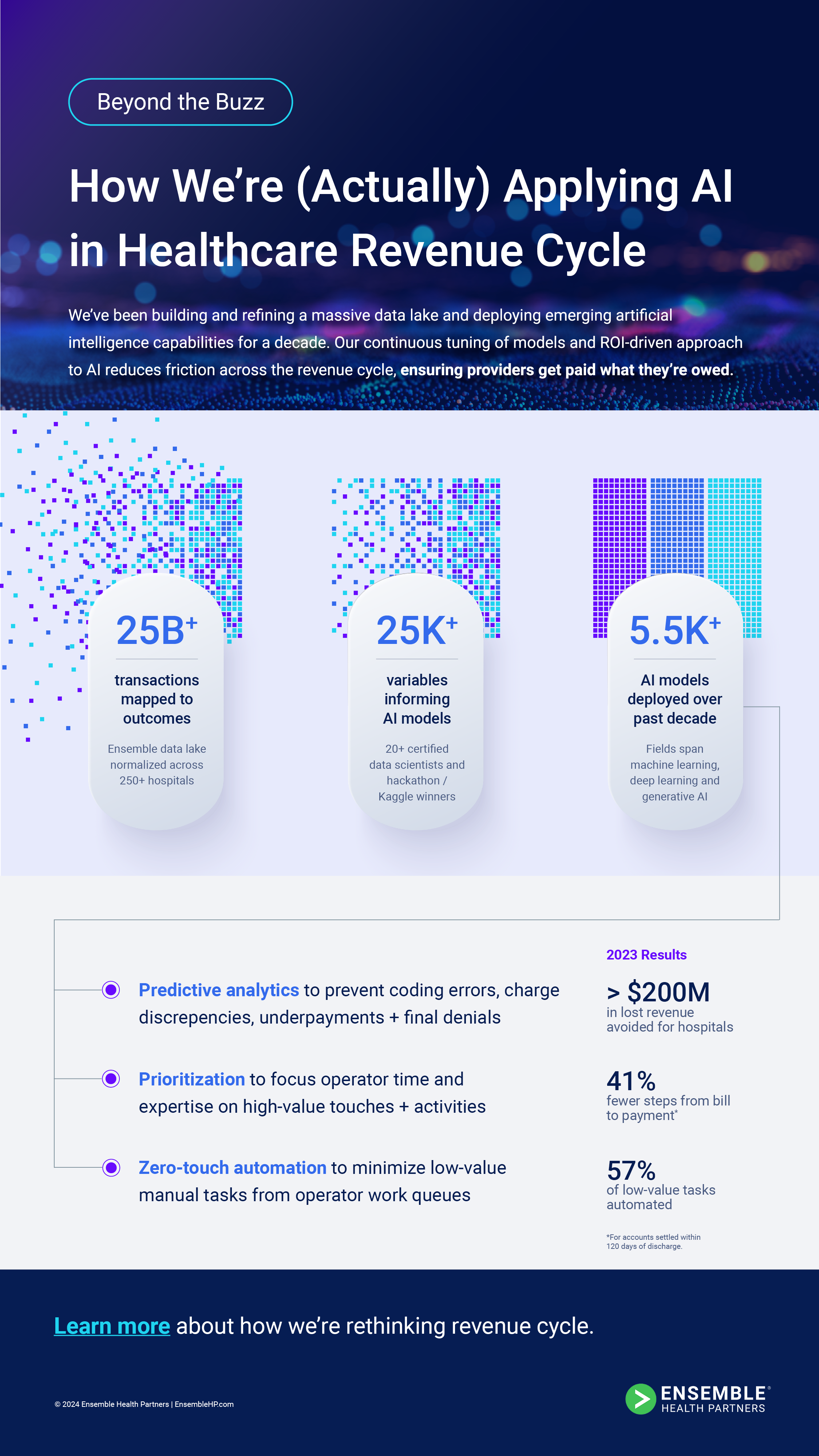 AI Healthcare Infographic